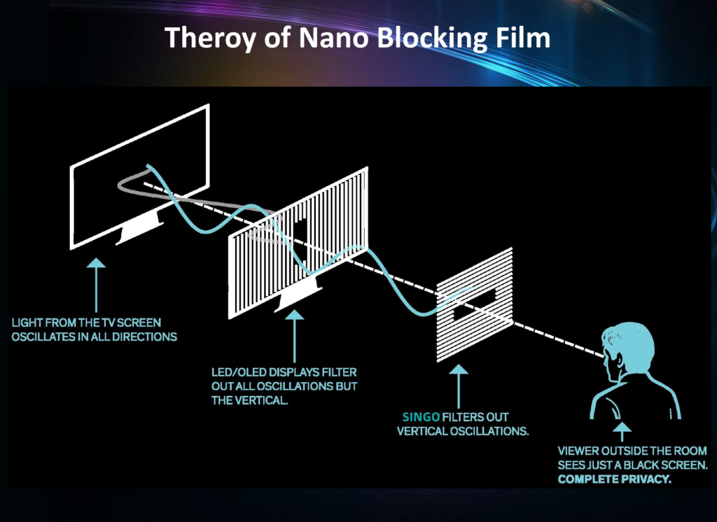 %Distributor on Cloaking film% | SINGO Tech